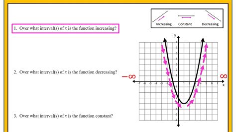 Functions Increasing Decreasing And Constant Part 2 Arrows Youtube