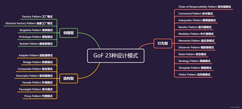 01 Singleton Pattern 单例模式 辰鬼 博客园