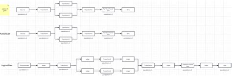数据库 Apache Seatunnel 整体架构运行原理 个人文章 Segmentfault 思否