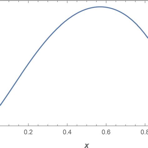 Pdf Numerical Solution Of Nonlinear Spacetime Fractional Order