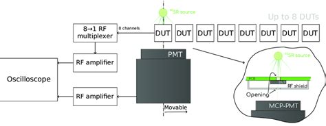 schematic representation of the beta setup a picture of this setup is