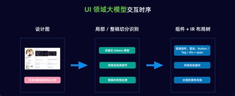 Weavefox：蚂蚁集团推出 Ai 前端智能研发平台，能够根据设计图直接生成源代码，支持多种客户端和技术栈蚂蚁团队推出 掘金