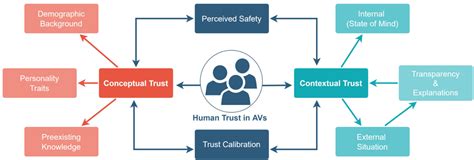 논문 리뷰 Advancing Explainable Autonomous Vehicle Systems A