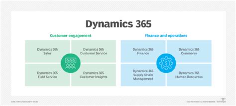 Microsoft Dynamics 365 Vs Salesforce How Do They Differ Techtarget
