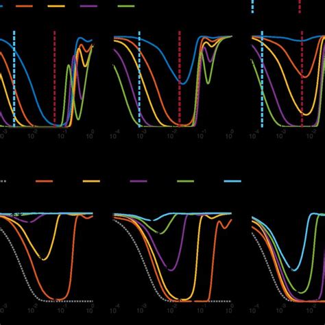 Validation Of Optimal Attenuation Using Hardware Experiments These Download Scientific Diagram