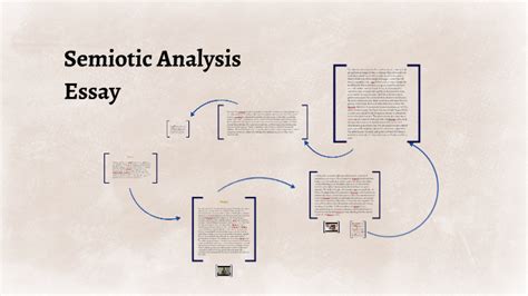 Semiotic Analysis Essay By Larissa Hanna On Prezi