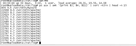 How To Ban Specified Ips In Apache2 Server Algorithms Blockchain And Cloud