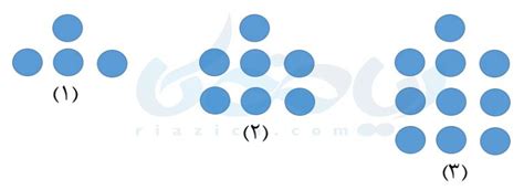 الگوهای عددی ریاضی هفتم 🔰5️⃣ با متغیرها مثل اعداد رفتار کن ریاضیکا