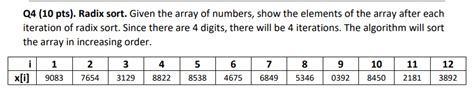 Solved Q4 10 Pts Radix Sort Given The Array Of Numbers