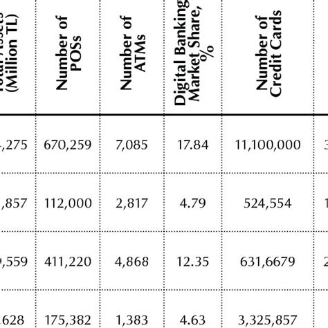 statistics on input and output data download table