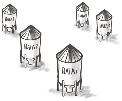 How To Break Down Data Silos Mailchimp