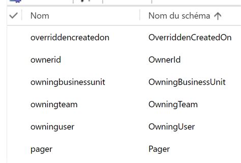 Dynamics Crm Insert Record With Ssis Stack Overflow