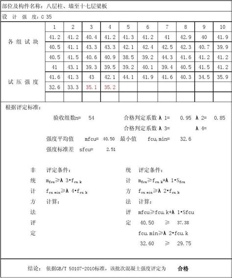 标养试块评定软件 新标准 word文档免费下载 亿佰文档网