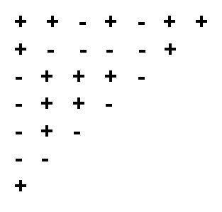 回溯算法 例题 符号三角形问题 PGokc 博客园