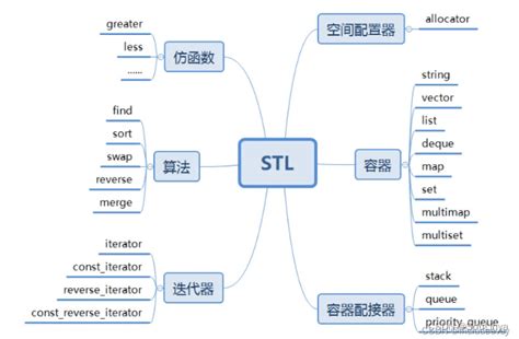 c 容器适配器的概念与示例 c 语言 脚本之家