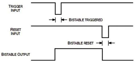 Timer IC Astable Multivibrator Monostable Bistable
