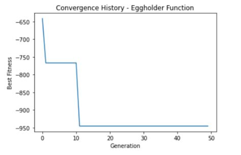 Github Avani Potldeandpso Developed Python Programs To Implement Differential Evolution De
