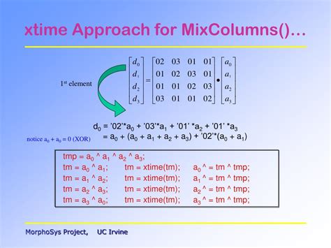Ppt Mapping The Aes Algorithm To Morphosys Architecture Powerpoint