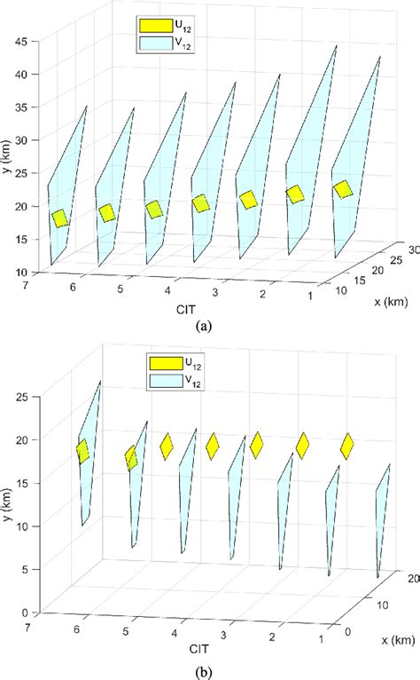 Figure 12 From Robust Track Association For Ship Localization With Multiple Compact Hf Radars