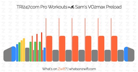 Zwift Workouts Pro Workouts Sams Vo2max Preload Whats