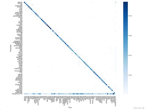 Yolov 模型训练与部署 yolov 部署 CSDN博客