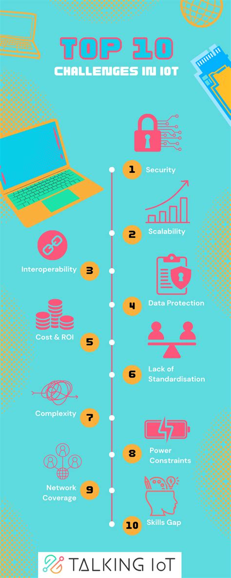 What Are The Top 10 Challenges In Iot Talking Iot