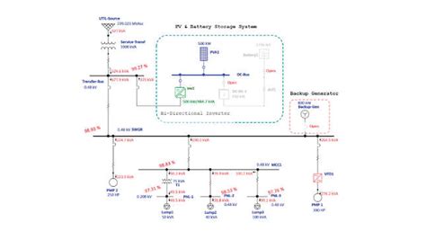 Top 5 Consulting Specifying Engineer Articles May 14 20 2021 Consulting Specifying Engineer