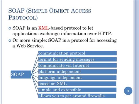 Ppt Web Service Security Powerpoint Presentation Free Download Id
