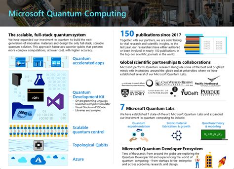 Microsoft Advances Quantum Computing Vision And Helps Tackle Real World Challenges Microsoft