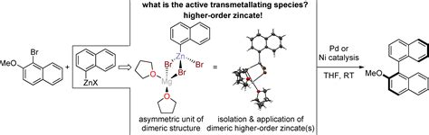Atroposelective Niii‐catalyzed Cross‐coupling Reactions Enable A Deeper