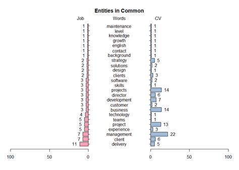 Natural Language Processing Experimenting Entity Recognition Part 2 Aws Comprehend Nlp Api
