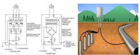 Cathodic Protection Rectifier Evence Technology And Engineering Services