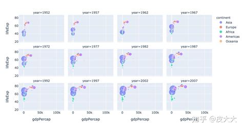 可视化神器plotly玩转多子图绘制 知乎 可视化神器plotly玩转多子图绘制 知乎
