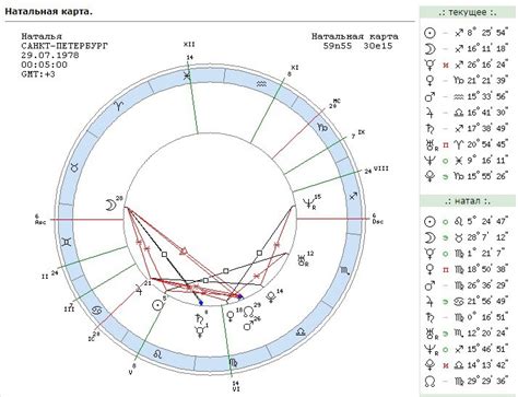 Друзья! В нашей замечательной группе есть услуга астролога ...