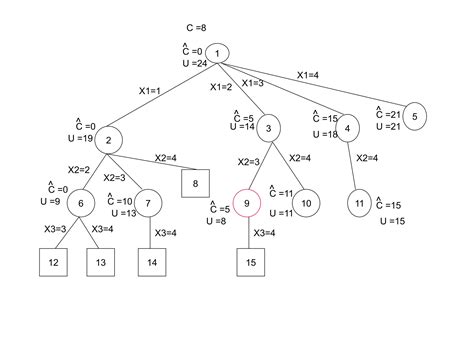 designanalysisalgorithm unit v part2 pptx