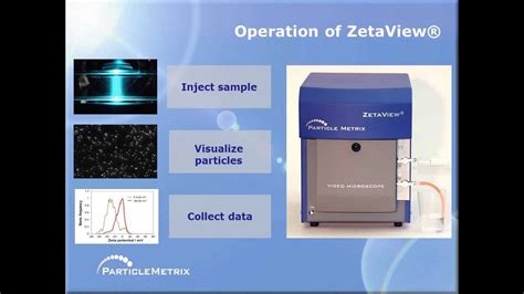 Nanoparticle Tracking Analysis Nta With Zetaview® Youtube