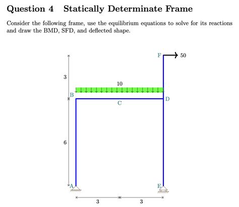 Solved Question 4 statically Determinate Frame Consider The Solved Question 4 statically Determinate Frame Consider The