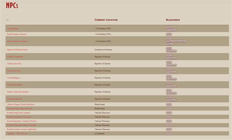 Dataview Display Table From Parent Folder Help Obsidian Forum