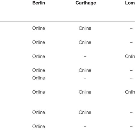 Overview Transition Pathway Methodology Initial Schedule Download Scientific Diagram
