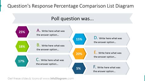 19 Modern Survey Results Presentation Report Poll Template Powerpoint