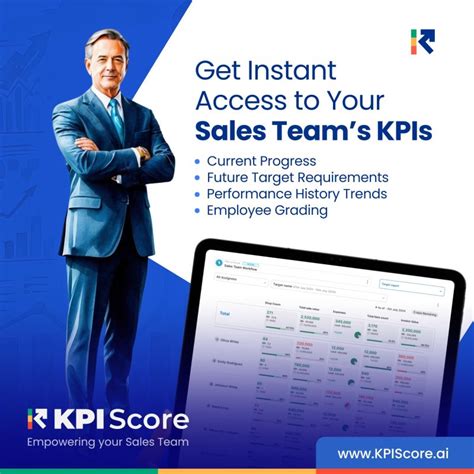 Kpiscore Instantsalesinsights Realtimekpitracking