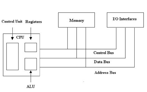 Figure 21 From Vhdl Implementation Of 32 Bit Interlock Collapsing Alu