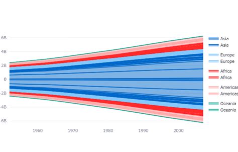 Python Two Stacked Area Plots On The Same Chart Stack Overflow