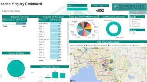 synergetic analytics and real time dashboards education horizons
