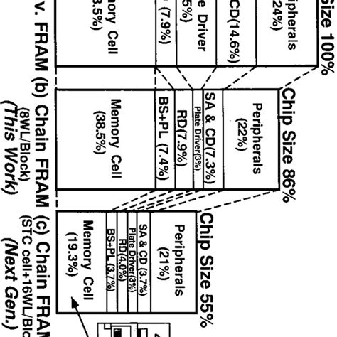 Chip Size Comparison Download Scientific Diagram
