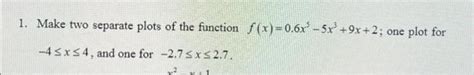 Solved 1 Make Two Separate Plots Of The Function Fx