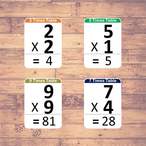 Times Tables Flashcards Math Learning 110 Cards Lifelolo