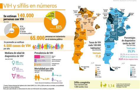 El Cimf Recomienda Cifras Récord En Enfermedades De Transmisión Sexual Qué Opinan Los Expertos