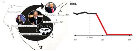 О покушении на Дональда Трампа Олег Бехтерев Проза ру