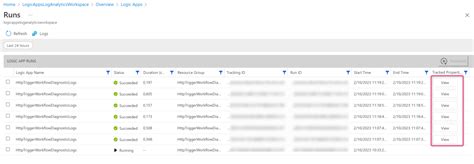 Monitoring Your Azure Logic Apps Workflows In An Advanced Way With